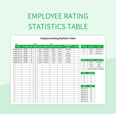 Employee Rating Statistics Table Excel Template And Google Sheets File For Free Download