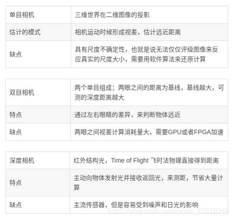 《视觉slam十四讲 第二版》笔记及课后习题（第二讲）视觉slam14讲课后题第二章 Csdn博客