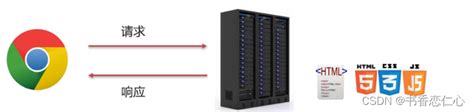 8、快速入门servlet 创建普通类firstservlet实现servlet接口 并 实现servlet接口中的方法 配置w csdn博客