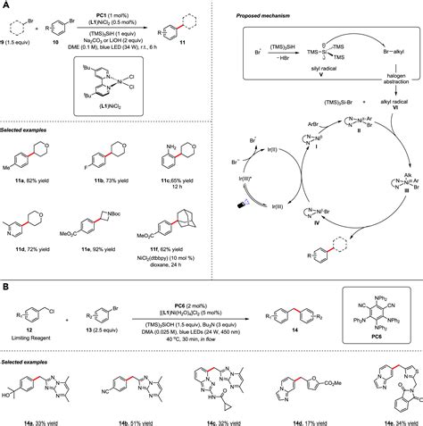 Dual Nickel And Photoredox Catalyzed Carbon Carbon Bond Formations Via