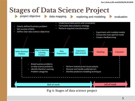 Data Analytics Ppt Definition Usage Example Pptx Technology And Computing