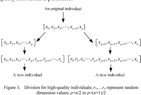 Figure 1 From Multi Hive Artificial Bee Colony Algorithm For