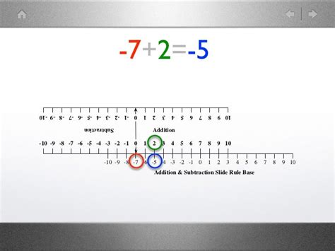 Addition And Subtraction Slide Rule