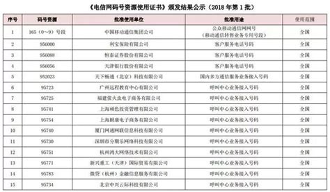 工信部批准中国移动使用1650 9号段，用于移动转售业务