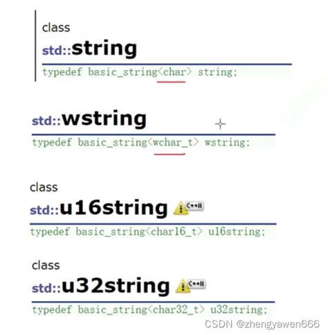 Stl简介 Csdn博客