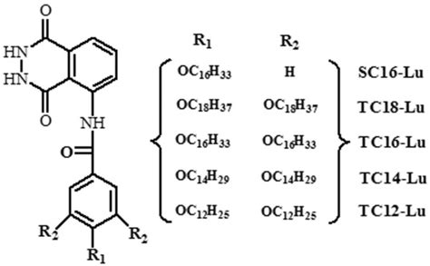 Molecular Structures And Abbreviations Of These Luminol Imide