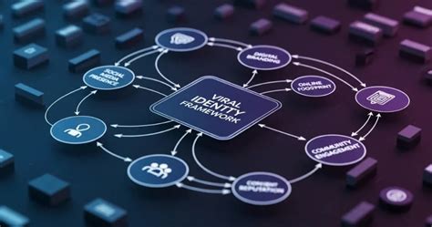 Generative Adversarial Networks For Video