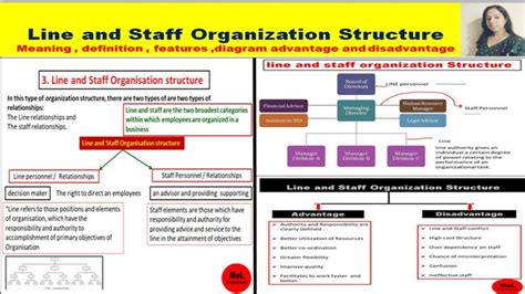 Line Staff Organization Structure Meaning Definition Features