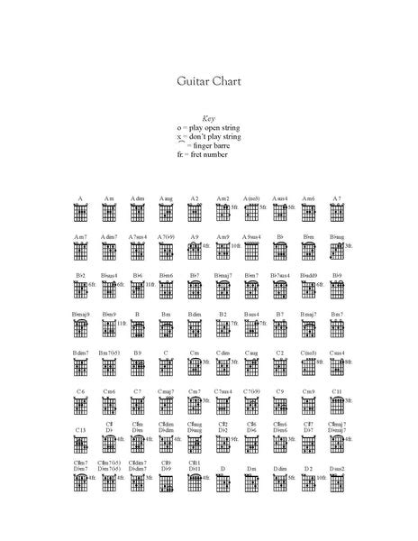 Community Of Christ Sings Guitar Chord Chart Pdf Download Herald
