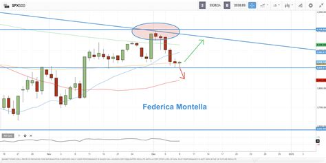 Recession Is Around The Corner According To The Inverted Us Yield