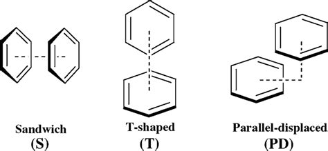 Selected Configurations Of The Benzene Dimer Download Scientific Diagram