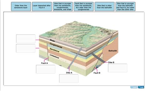 Solved Arrange The Geologic Structures Below Based On