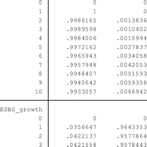 Forecast Error Variance Decomposition Panel A Download Scientific