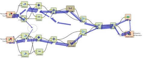 Record Of Reading Direction By A Scanpath Of One Respondent B Flow