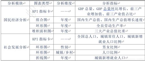 数据可视化分析教学课件——finebi实验册节选2019国民经济和社会发展公报统计学理论结合bi数据分析 Ppt Csdn博客
