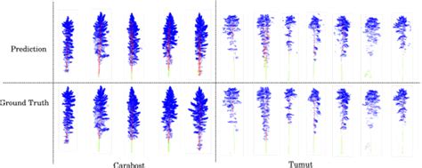 Forest Tree Detection And Segmentation Using High Resolution Airborne Lidar Deepai