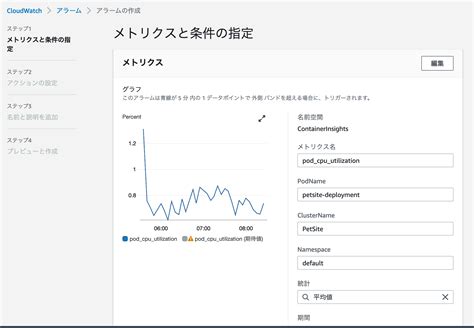 Aws Observability Workshop