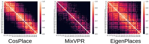 Confusion Matrices With The Cosine Similarity Among 40 Images