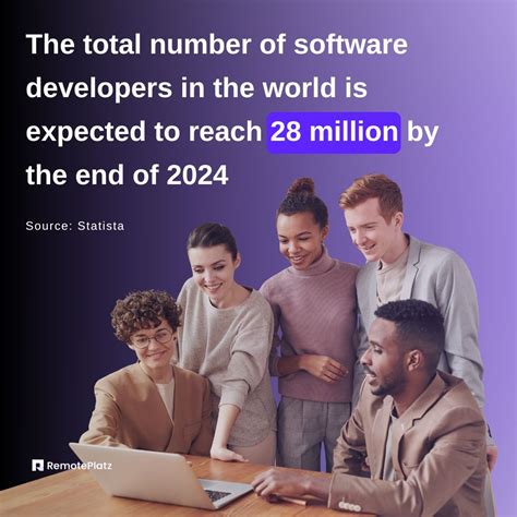 Remoteplatz On Linkedin Softwaredevelopers Remotedevelopers Developerjobs Developercommunity