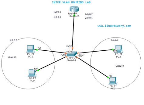Intervlan Routing Configuration Lab Using Cisco Packet Tracer Learn