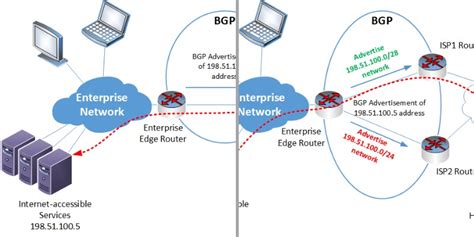 Cisco Networking Tutorials - Networks Training