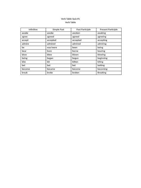 Verb Table Quiz Pdf