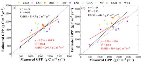 Remote Sensing Special Issue Remote Sensing Of Vegetation Biochemical And Biophysical Parameters