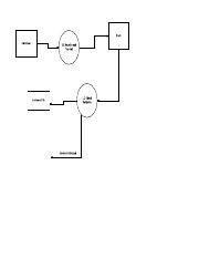 Exceptions In Dataflow Diagrams Pdf Bank Customer Receive And Transmit Check
