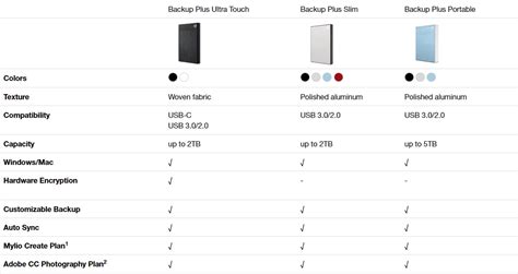How To Backup Using Seagate Backup Plus Drives OS Files