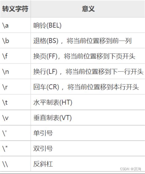 什么是C语言对C语言的基本认识C语言开始 阿里云开发者社区