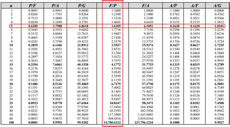 Interest Rate Table Engineering Prep