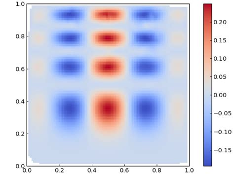 Plotting In 2d — Graphinglib 160dev Documentation