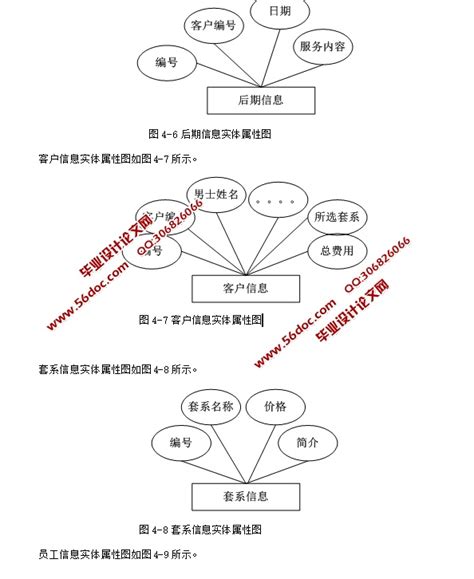 婚纱影楼管理系统的设计与实现 asp sql 含录像 asp 56设计资料网