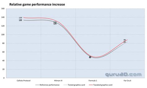 Review Galax Geforce Rtx 4070 Super Ex Gamer