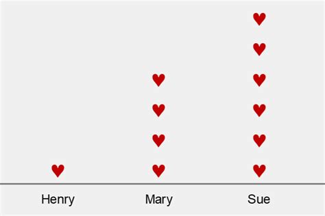 Hearts Column Sheet Chart For Excel Excel Effects