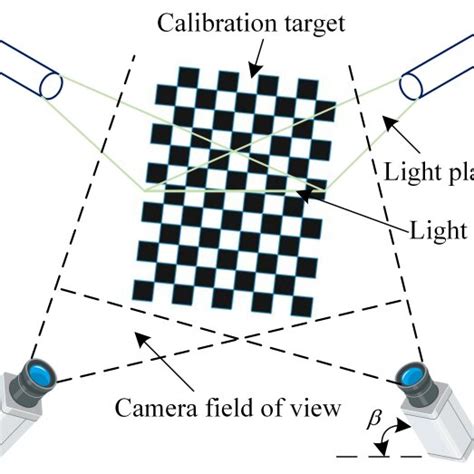 Line Structured Light Plane Calibration Model Download Scientific