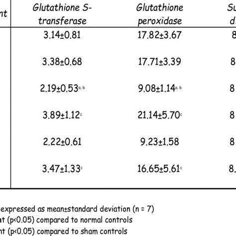 Effect Of Methanol Extract Of Moringa Oleifera On Products Of Lipid And