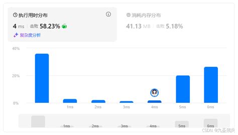 【从零开始的leetcode 算法】228 汇总区间 Csdn博客