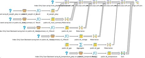 View Optimization In Postgresql Stack Overflow