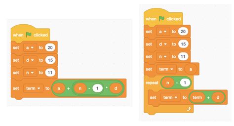 Arithmetic Progressions Mathematical Reasoning And Investigation