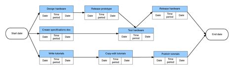 Advantages Of PERT Charts Vs Gantt Charts Lucidchart Blog