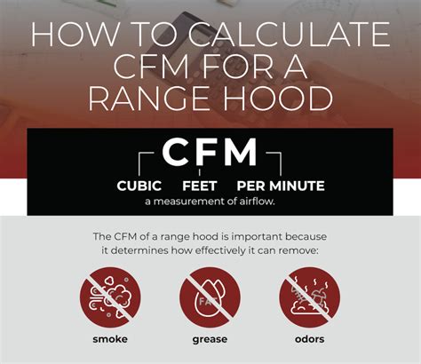 How To Calculate Cfm For A Range Hood At Kathleen Perry Blog