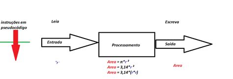 É Lógica é Facil Aplicação Do Conceito De Pseudocódigo