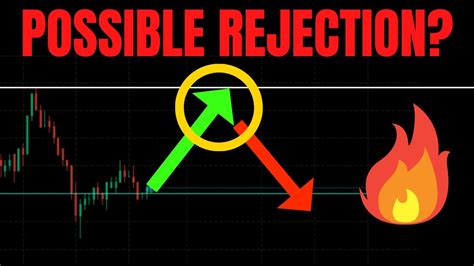 🔥 Possible Rejection Tsla Spy Gme Nvda Aapl Amzn Amc Meta