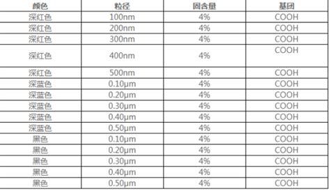 彩色乳胶微球（深红色、深蓝色、黑色） Udp糖丨mof丨金属有机框架丨聚集诱导发光丨荧光标记推荐西安齐岳生物