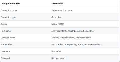 Use Kettle To Import Data To Analyticdb For Postgresql Alibaba Cloud