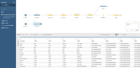 Using Tableau Prep To Prepare Data For Visualization In Tableau Part 3 NewDataLabs