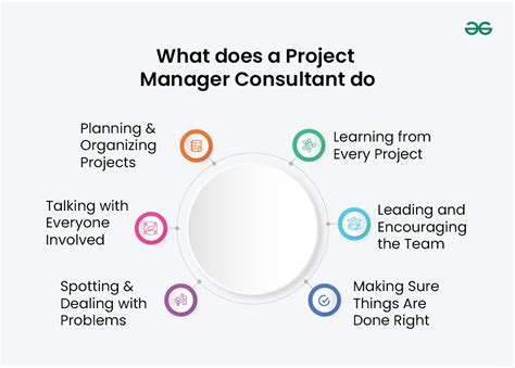 What Does A Project Manager Consultant Do A Complete Guide Geeksforgeeks