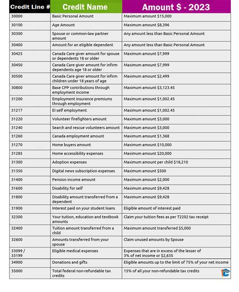 Non Refundable Tax Credits Fintech College Taxes2024 Taxes