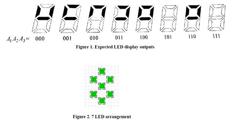 Solved The Input To The System A 3 Bit Binary Number From 0 Chegg Com